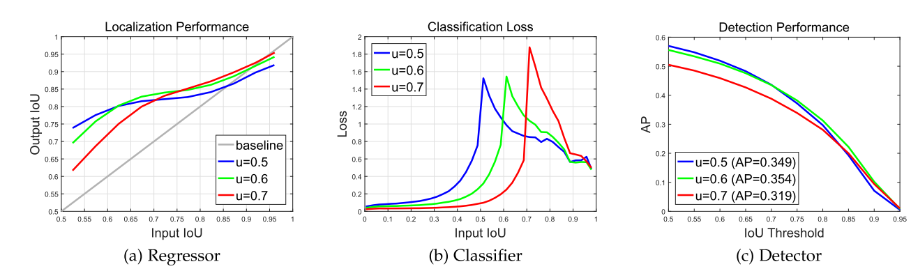 Cascade R-CNN 系列 - 知乎