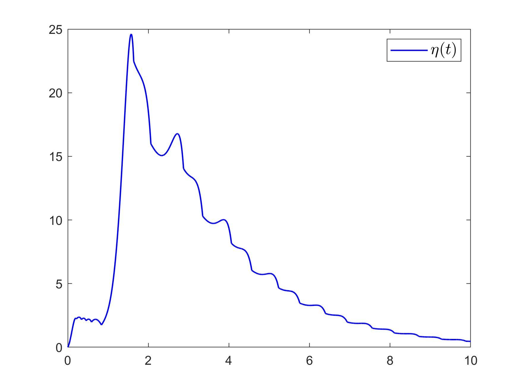 动态事件触发控制 - 知乎