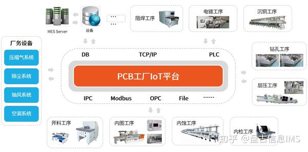 盘古信息：PCB行业一站式数字化解决方案服务商 - 知乎