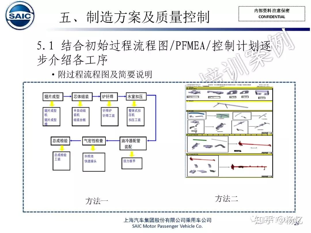 什么是技术评审TR(Technical Review),怎么做技术评审报告？ - 知乎