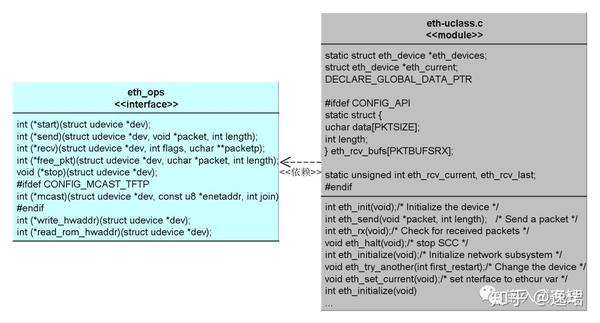 深度解析U-Boot网络实现（长篇好文） - 知乎