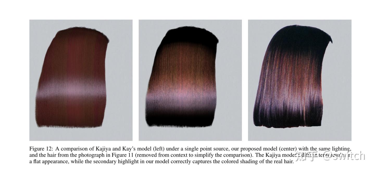 Marschner Hair Model论文细读与推导 - 知乎