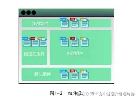 Vue.js 3.0，每个前端人从入门到精通的必走之路！！！ - 知乎