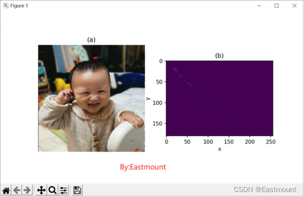 Python从零到壹丨图像增强及运算：图像掩膜直方图和hs直方图 知乎