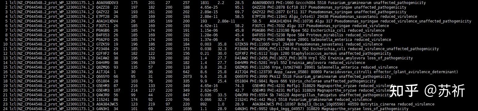PHI-base：病原与宿主互作数据库 - 知乎