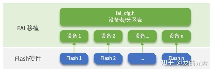 flashDB框架的学习以及使用 - 知乎