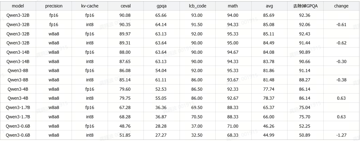 使用lmdeploy推理qwen3-w8a8-kv-cache-int8 - 知乎
