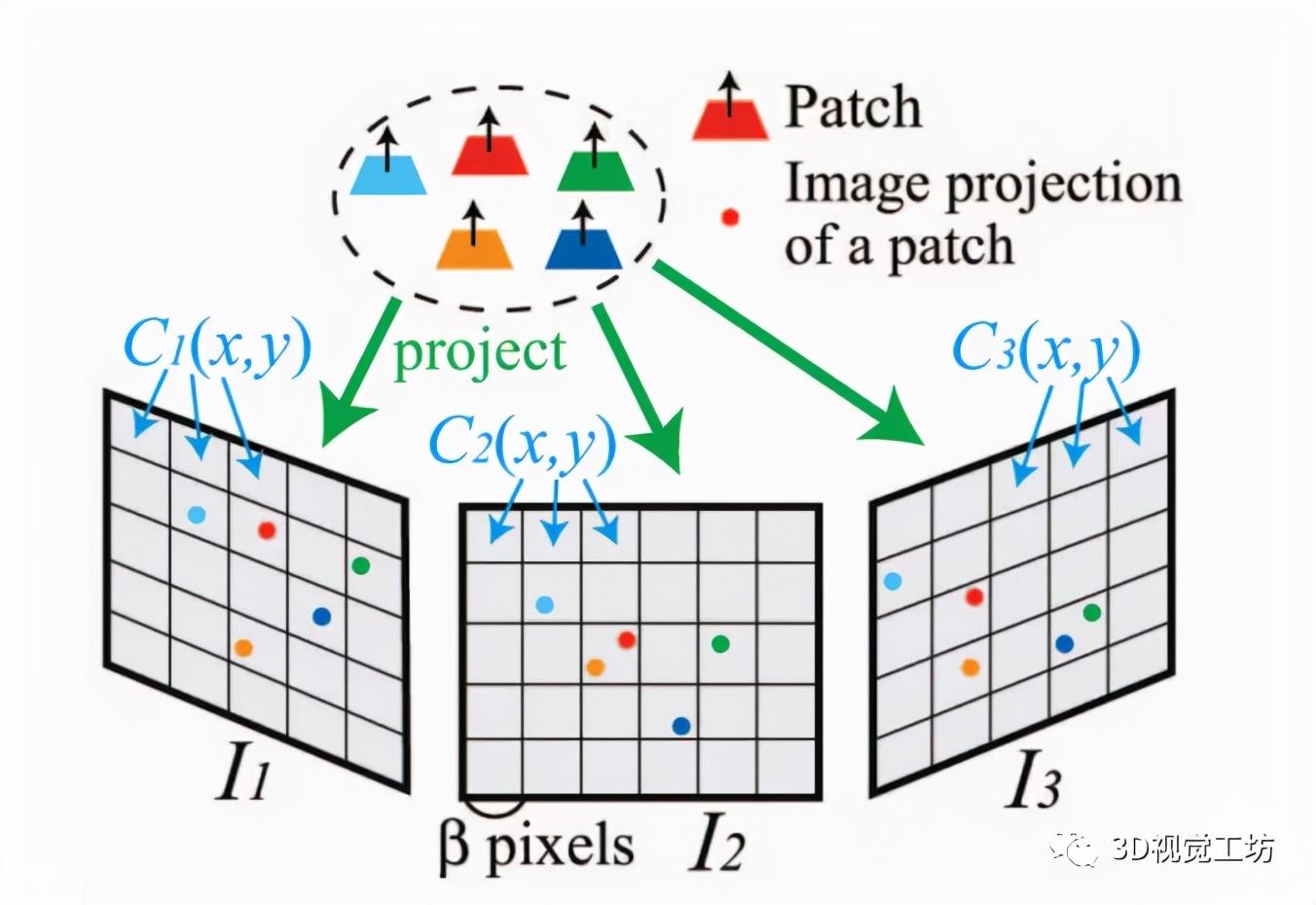 PMVS：多视图匹配经典算法 - 知乎