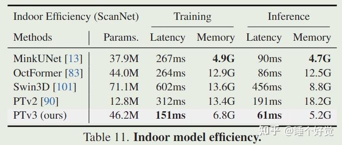 Point Cloud Transformer V3论文学习 - 知乎