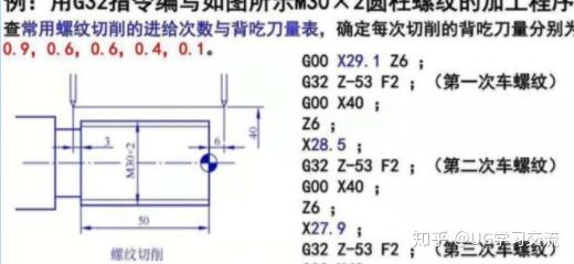 G32、G34、G92、G76编程加工螺纹，这些指令的区别，你知道吗？ - 知乎