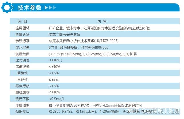 MDS-840型 总氮水质自动分析仪 - 知乎