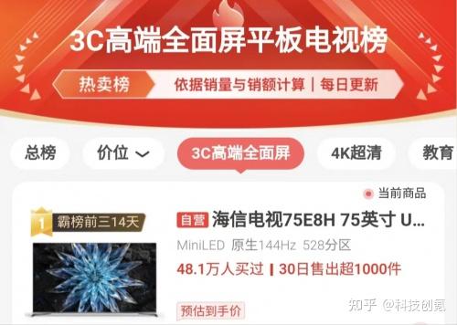 实力霸榜 海信e8h成双十一购物节明星电视 知乎