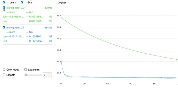 全网最详细！彻底理解机器学习模型 CatBoost 原理、代码及应用 - 知乎