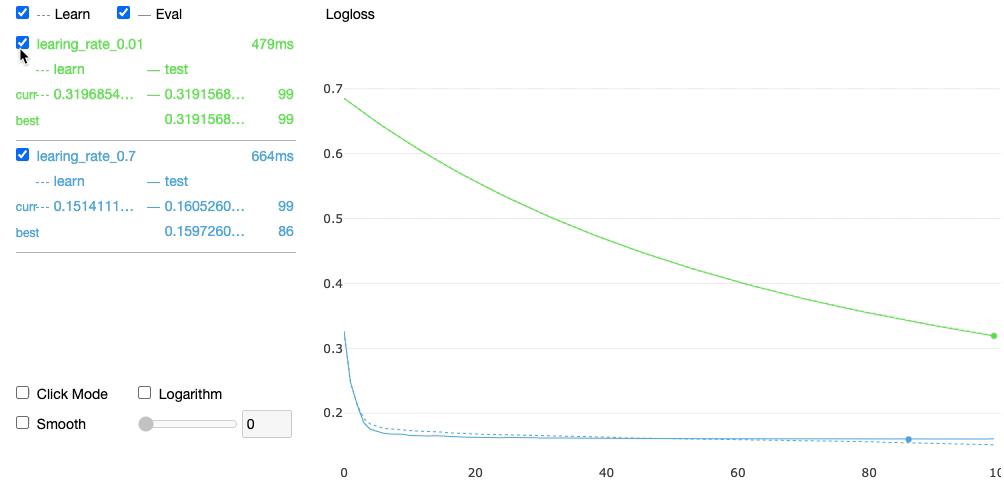 全网最详细！彻底理解机器学习模型 CatBoost 原理、代码及应用 - 知乎