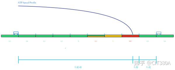 高速铁路有必要升级CTCS-4么？ - 知乎