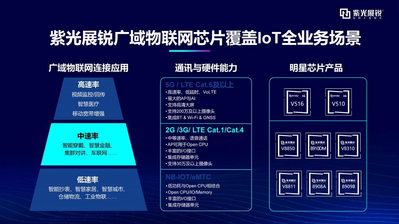 紫光展锐荣获“移动物联网先进企业”奖 - 知乎