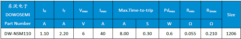 TVS二极管SMBJ6.5CA应用于RS-422串口浪涌保护 - 知乎