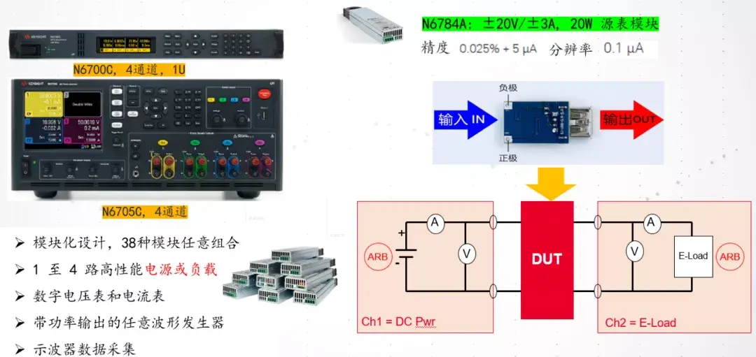 IoT终端功耗优化之路 - uA级电流时90%效率DC-DC的测评 - 知乎