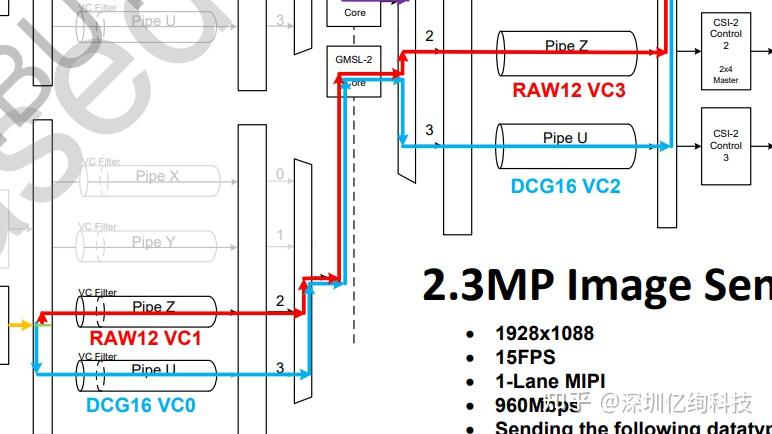 两路摄像头通过MAX9295 到MAX9296 配置 - 知乎
