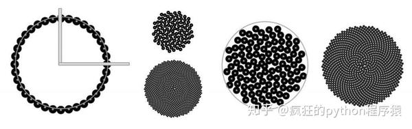 Python中的Phyllotaxis模式| 算法植物学的一个单位 - 知乎