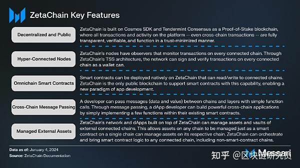 全面了解ZetaChain：技术架构、共识机制、ZETA代币和生态系统 - 知乎
