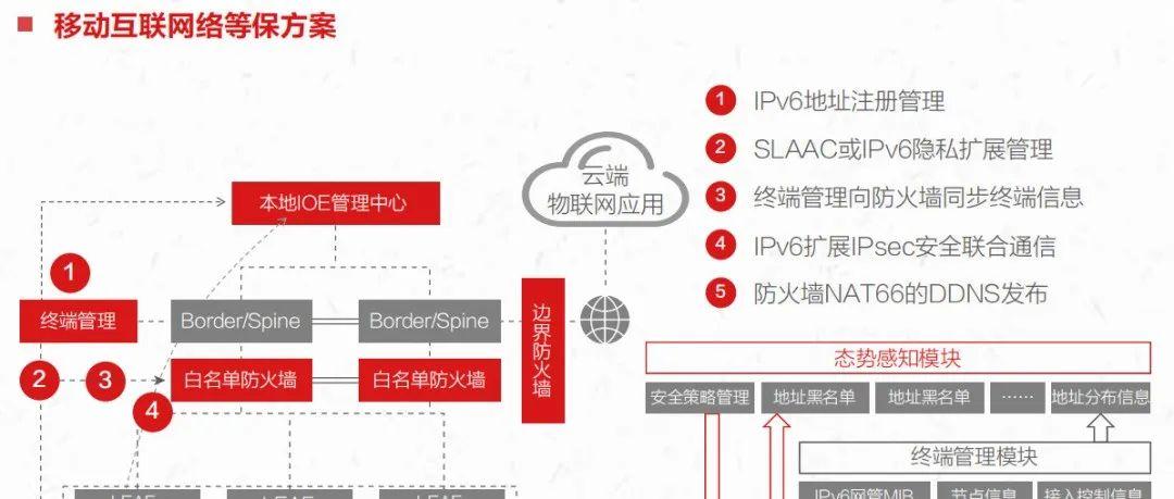 CMNET网络现状 - 知乎