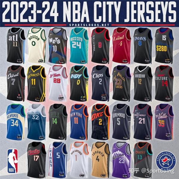 NBA 2023-24 赛季城市版球衣全攻略来了 - 知乎