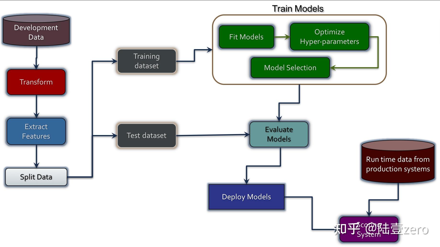 深度学习——第2讲：机器学习基础 - 知乎