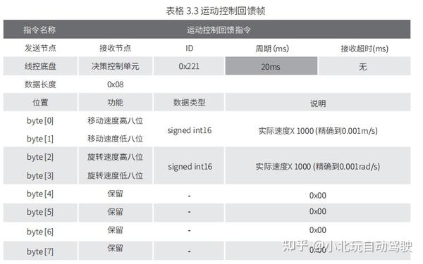 【海角02】SCOUT 2.0底盘学习(后续待补充) - 知乎