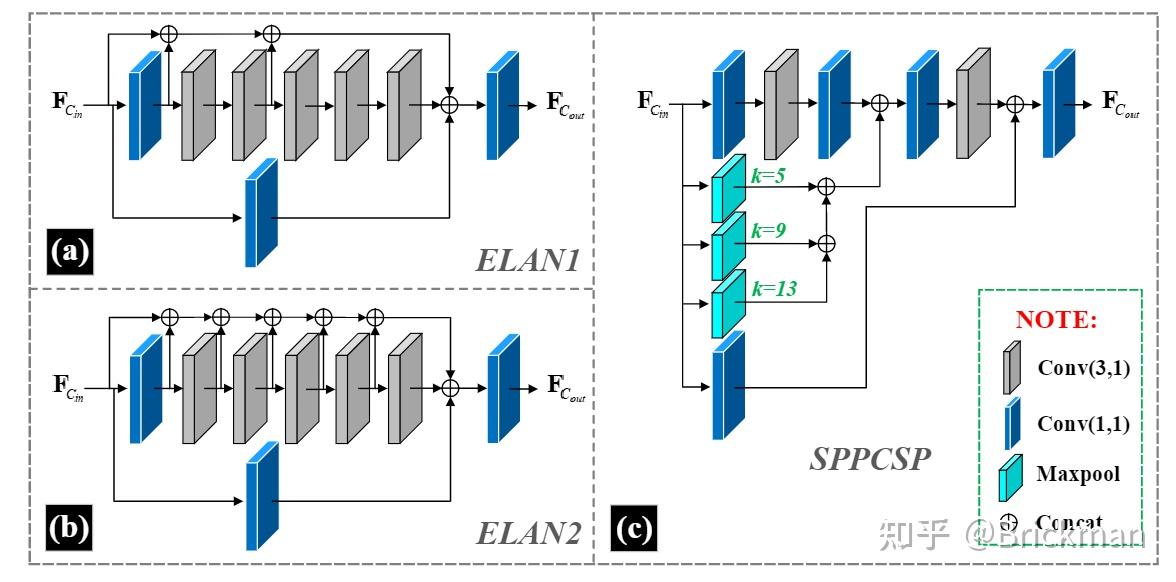 Dual-YOLO Architecture from Infrared and Visible Images for Object ...