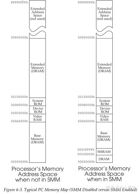 x86 SMM——SMRAM - 知乎