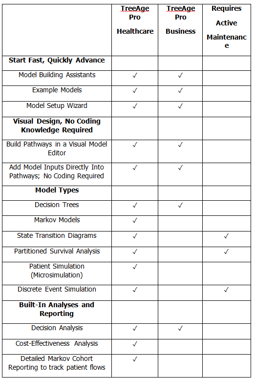 TreeAge Pro 决策分析模型软件 - 知乎