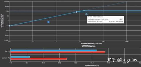 使用 NVIDIA Nsight Compute Roofline 分析加速 HPC 应用程序 - 知乎