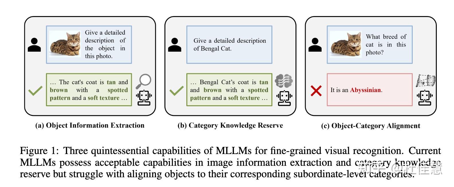 ANALYZING AND BOOSTING THE POWER OF FINE-GRAINED VISUAL RECOGNITION FOR MLLMs - 知乎