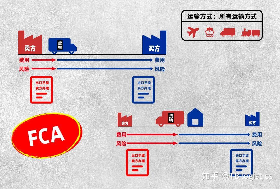 国际贸易术语与成交方式 - 知乎