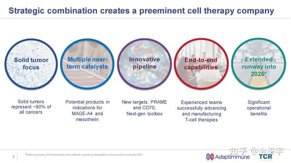 TCR-T巨头显现 - Adaptimmune & TCR2 战略合并 - 知乎