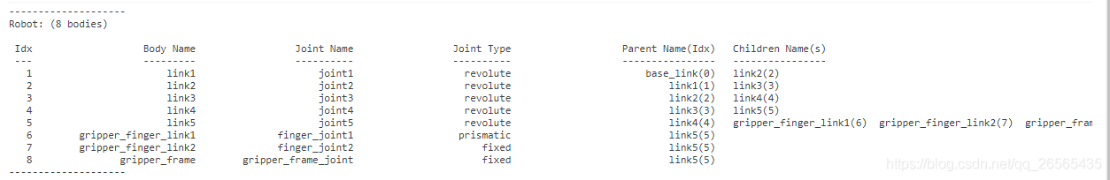 Robotics System Toolbox学习笔记（二）：Robot Models 函数与示例 - 知乎