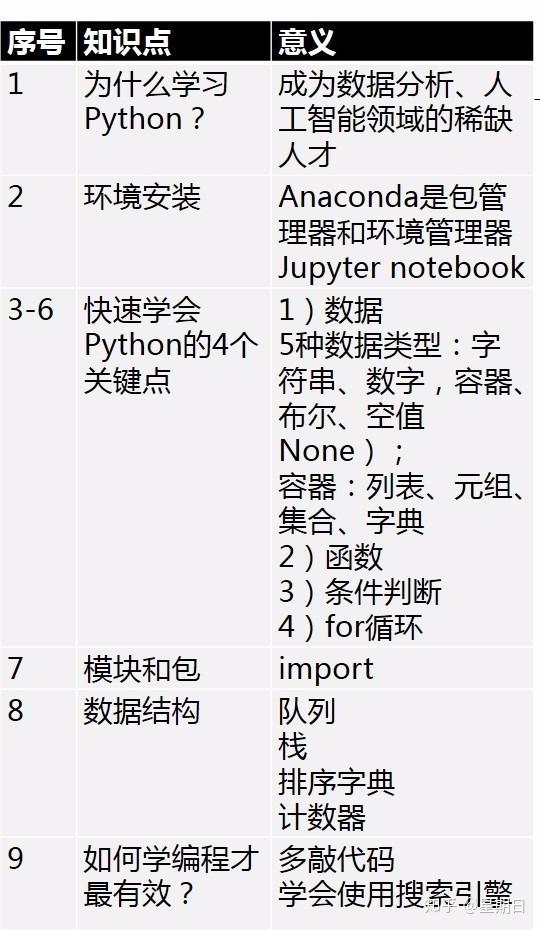 人生苦短，我用Python - 知乎