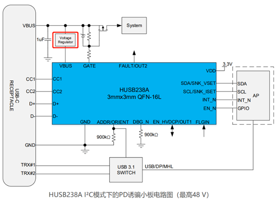 取电芯片HUSB238A：USB PD3.1 EPR助力24V直流电机驱动 - 知乎