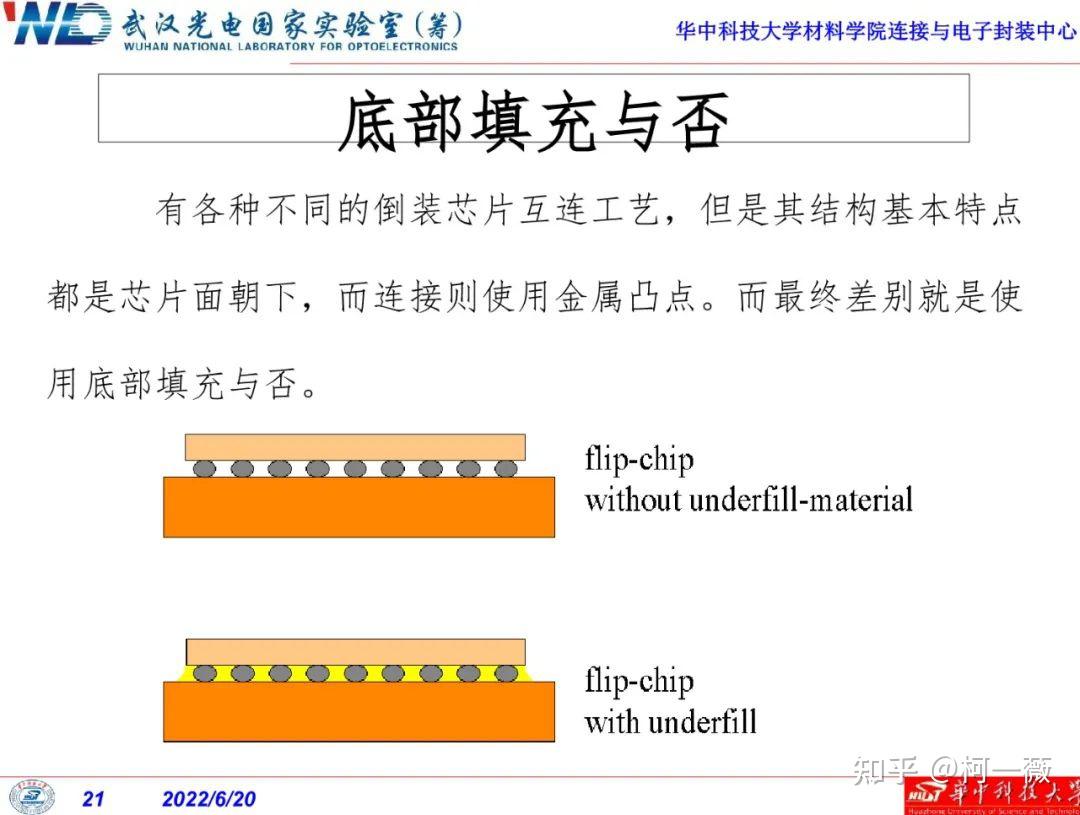 倒装Flip Chip封装工艺简介（附156页PPT详解） - 知乎