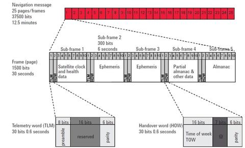 What is Phased Array Radar? The Fundamentals of Radar 雷达的基本原理 - 知乎