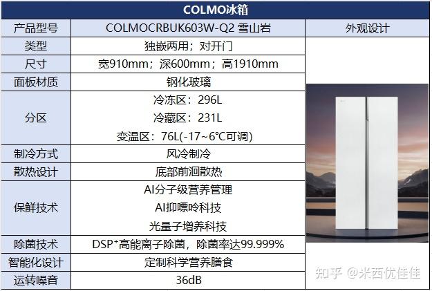 一年一度的618终于来啦！COLMO系列家电好物大推荐:冰箱、洗碗机、净水器、空调，趁活动赶快入手吧！！ - 知乎