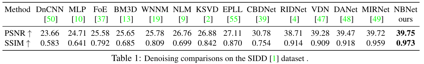 聊聊旷视研究院的8篇AI low-level 论文系列 - 知乎