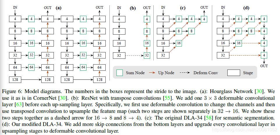 论文精读——CenterNet :Objects as Points - 知乎