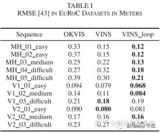 VINS系列|VINS-Mono论文精读（三） - 知乎