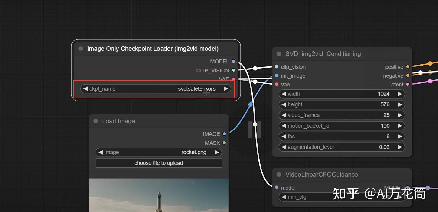 SVD本地部署，Stable Video Diffusion AI视频开源发布，ComfyUI工作流｜AI视频｜最新SVD模型（图文版） - 知乎