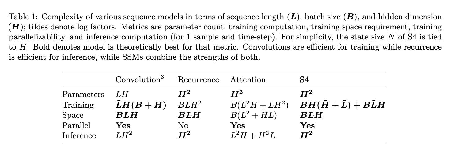 【Mamba的前世今生】Efficient Recurrent Transformer 与 SSM（S4） - 知乎