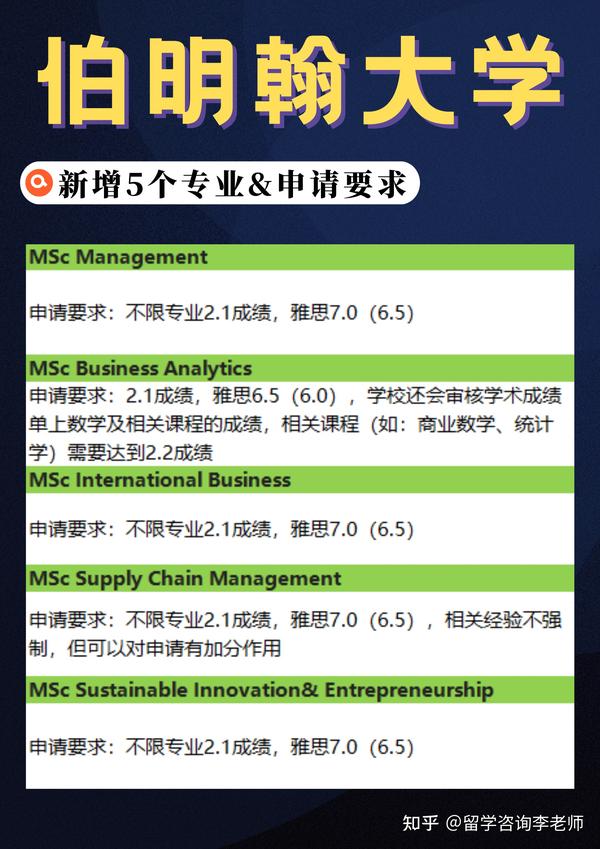 英国伯明翰大学23Fall商学院新增5个专业！ - 知乎
