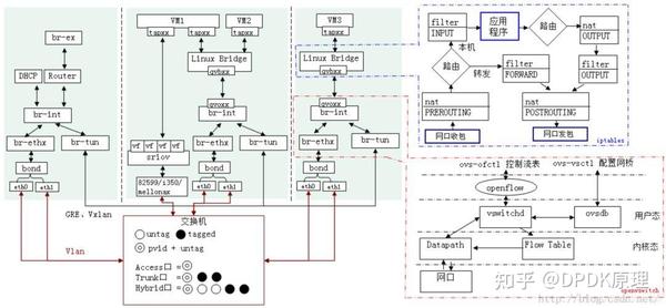 OpenStack的Neutron组件详解 - 知乎