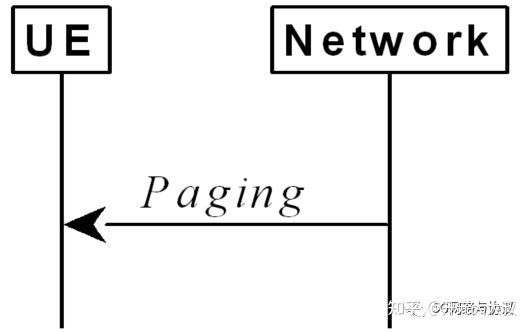 5G 寻呼paging总结 - 知乎